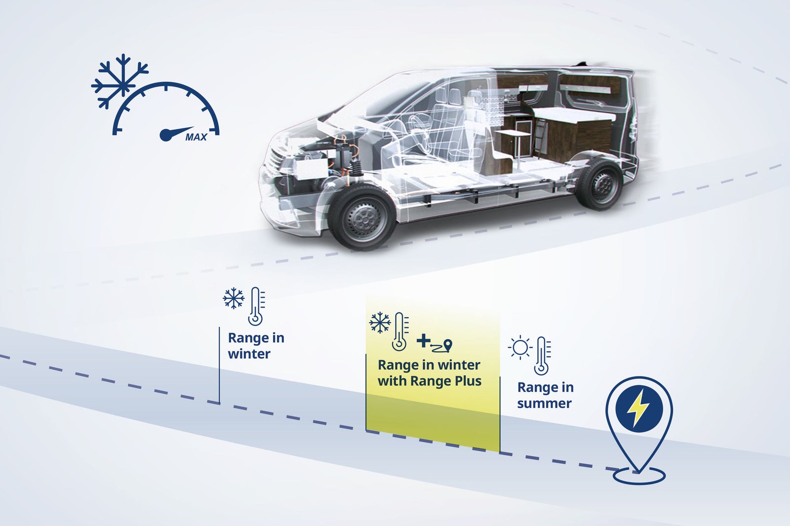 Heating solutions for motorhomes and camper vans | Webasto