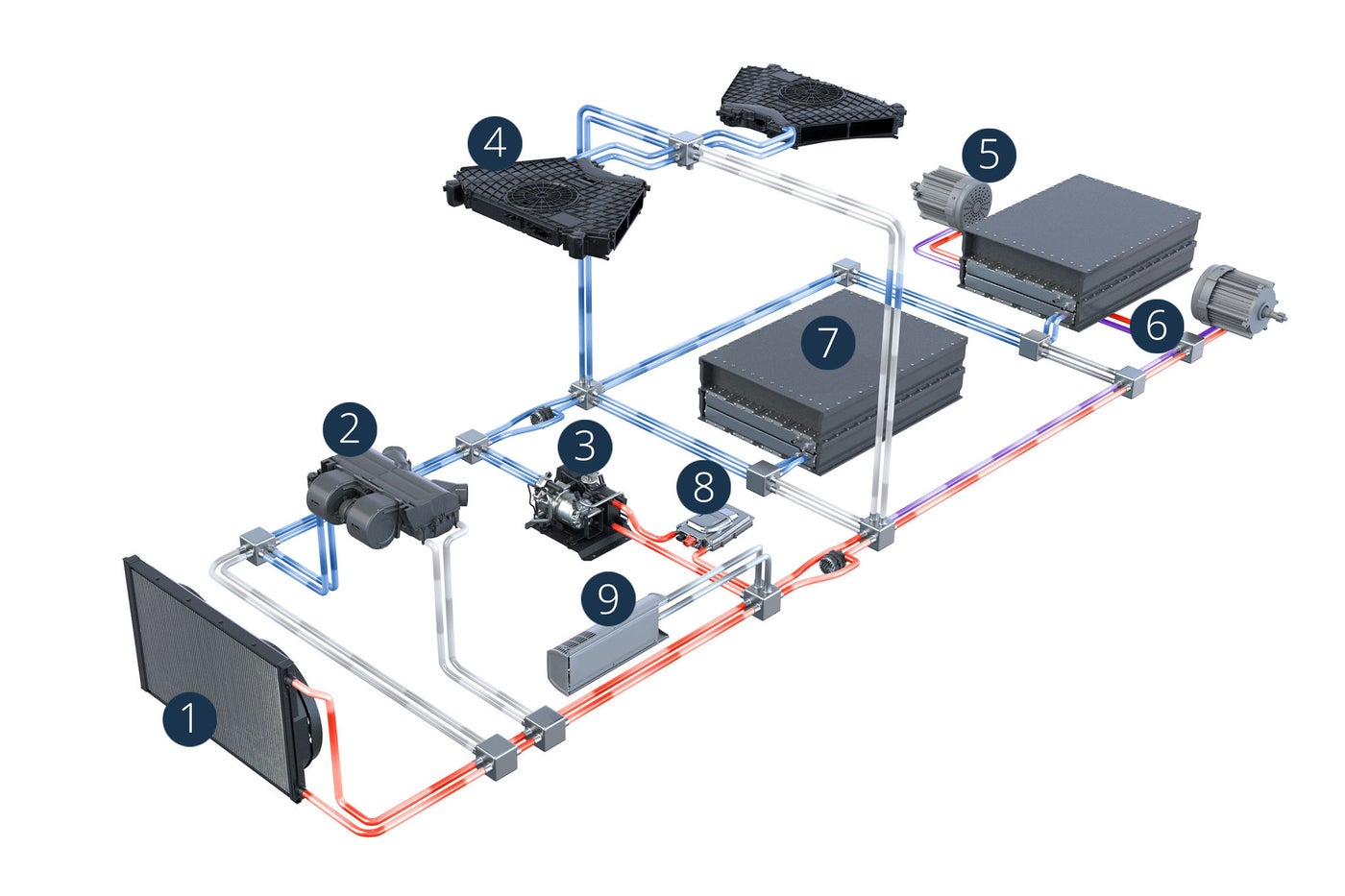 Webasto eVTM – Electric Vehicle Thermal Management for Buses